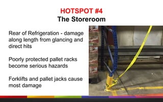 4 Retail Collision Hot Spots - And Strategies To Save Them | PPT