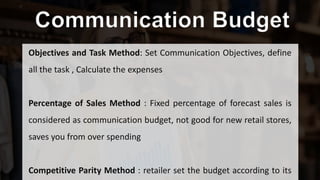 Retail Communication Mix .pptx