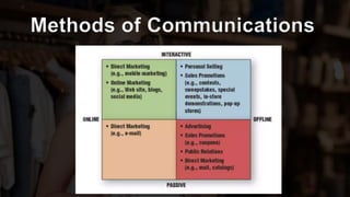 Retail Communication Mix .pptx