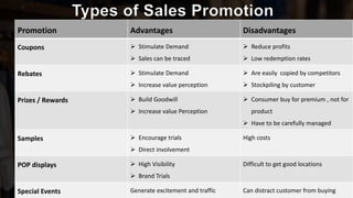 Retail Communication Mix .pptx
