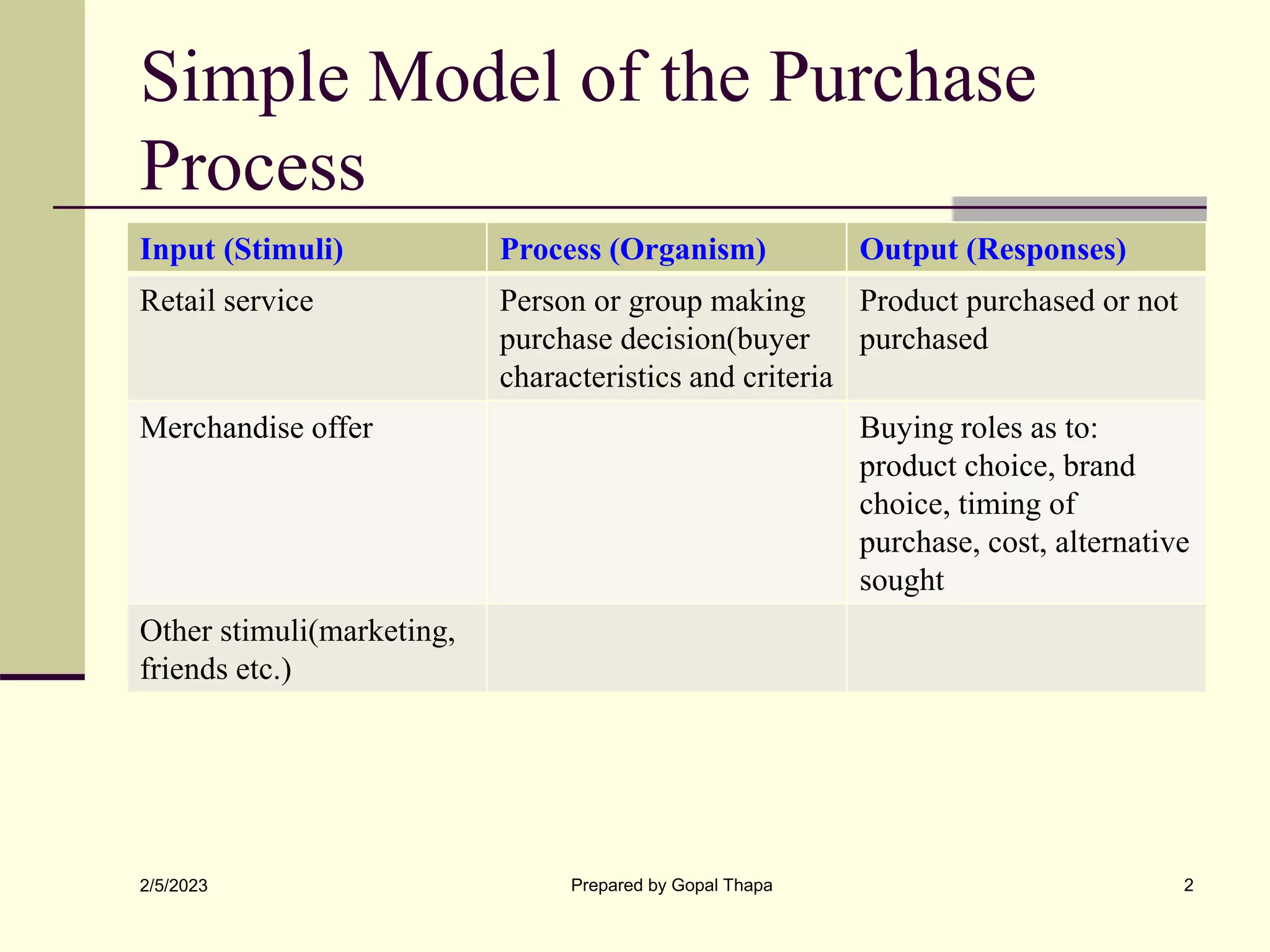 Retail Consumer Behavior.ppt
