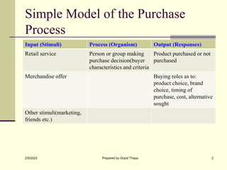 Retail Consumer Behavior.ppt