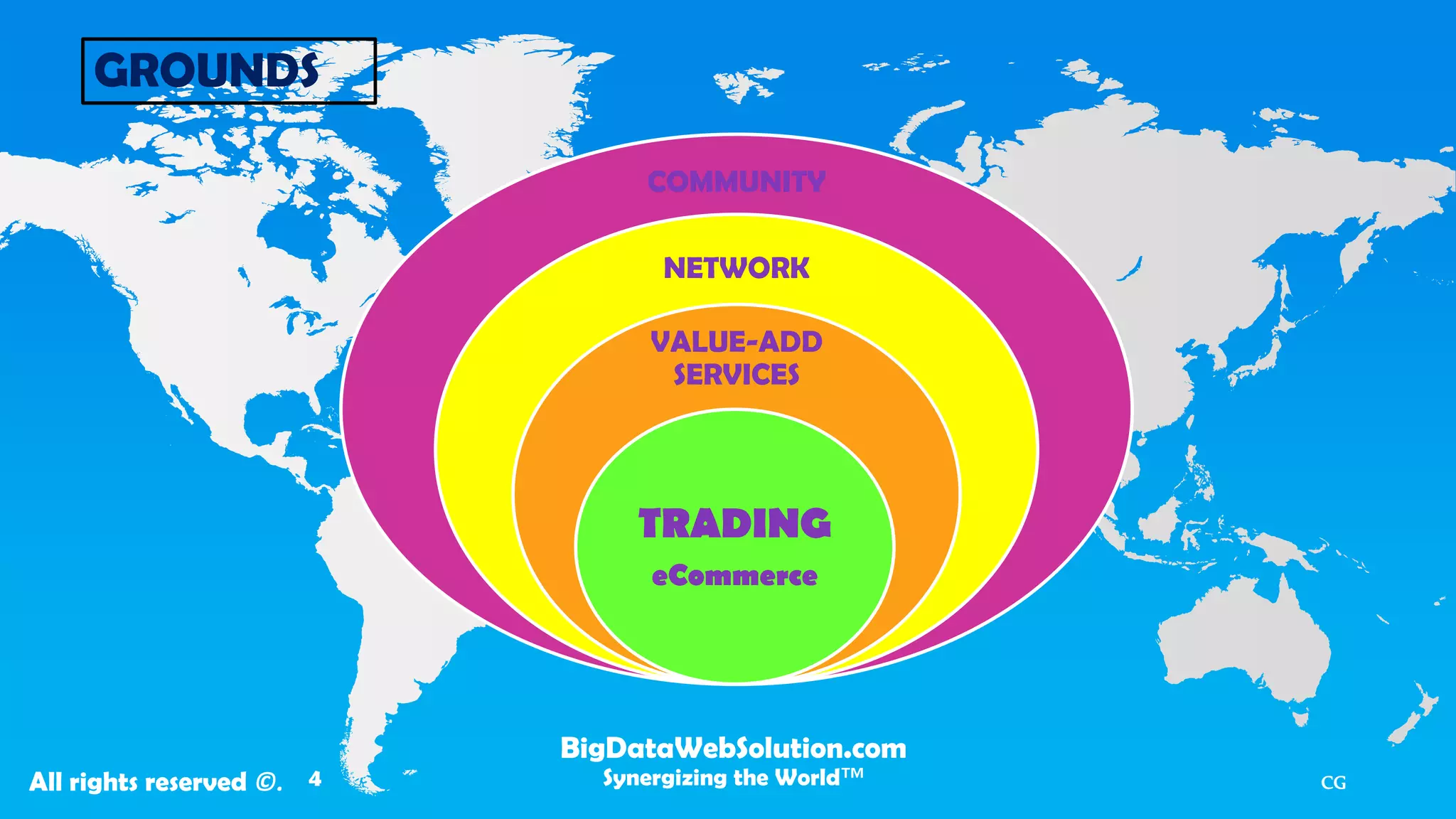 Retail consumer goods | PPT
