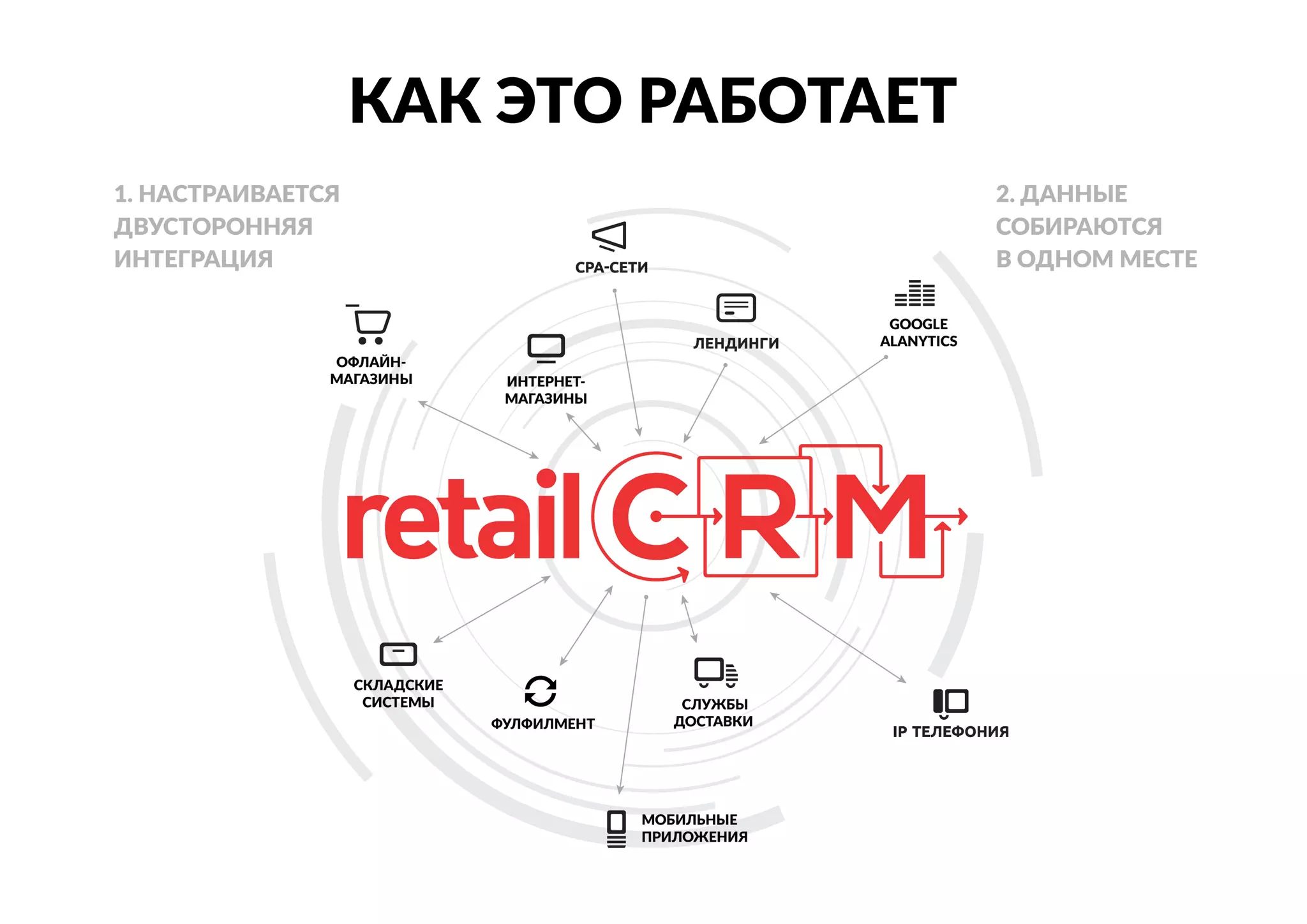 Retail crm | PDF