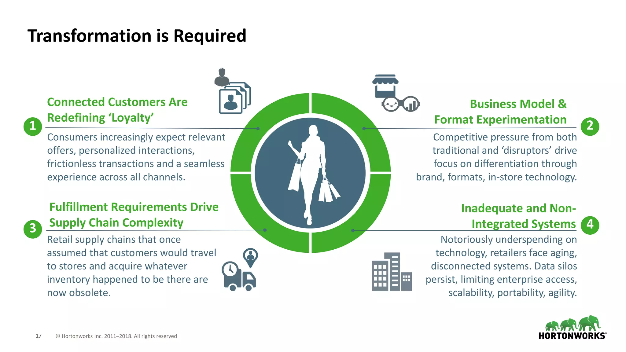 Achieving Customer Experience Excellence in Retail | PDF