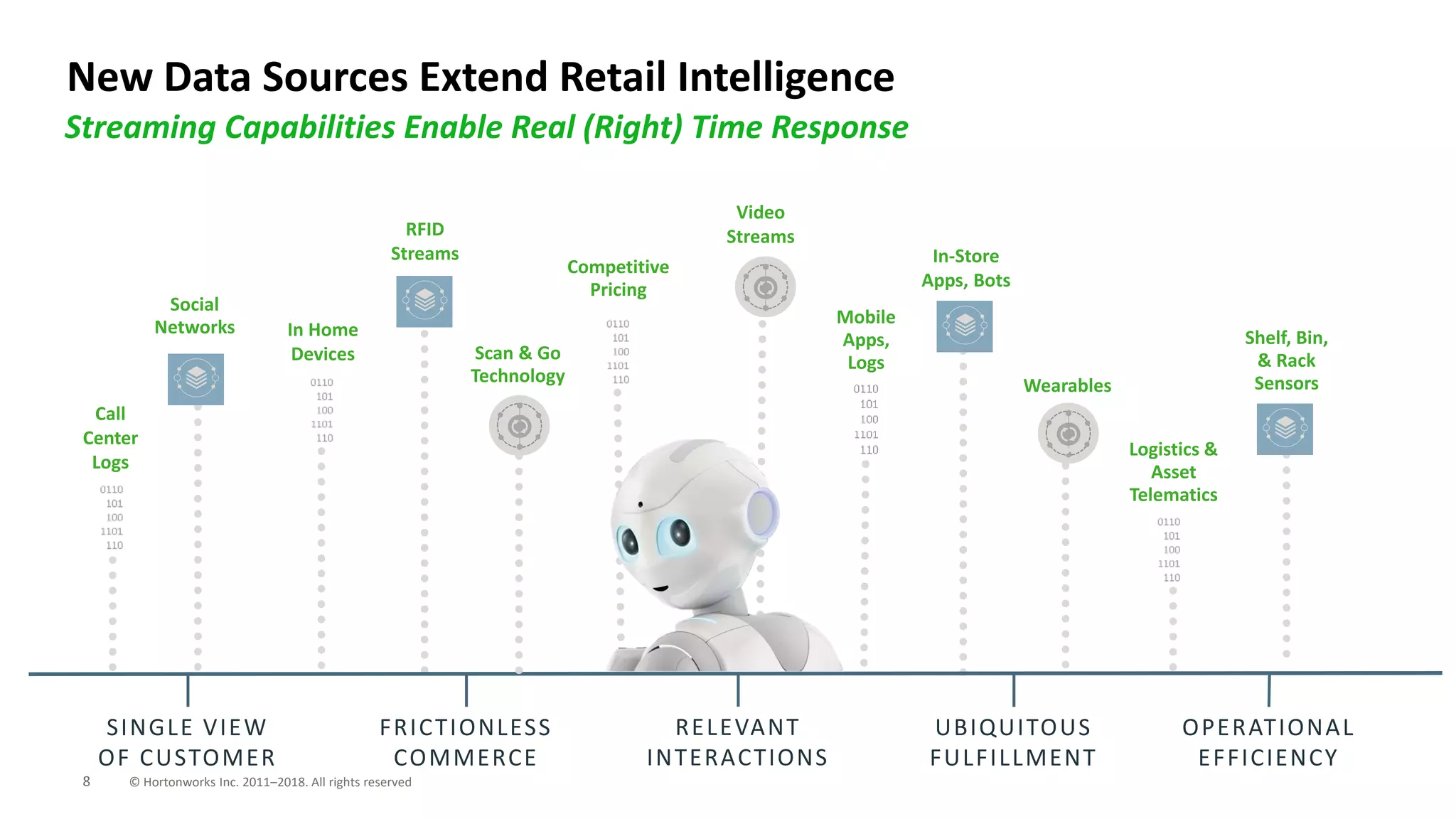 Achieving Customer Experience Excellence in Retail | PDF