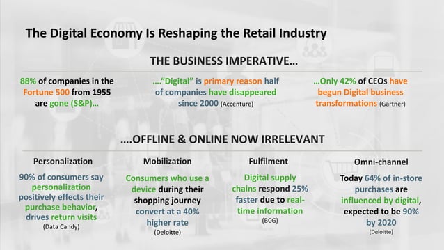 Achieving Customer Experience Excellence in Retail | PDF | Business ...