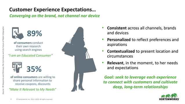 Achieving Customer Experience Excellence in Retail | PDF | Business ...