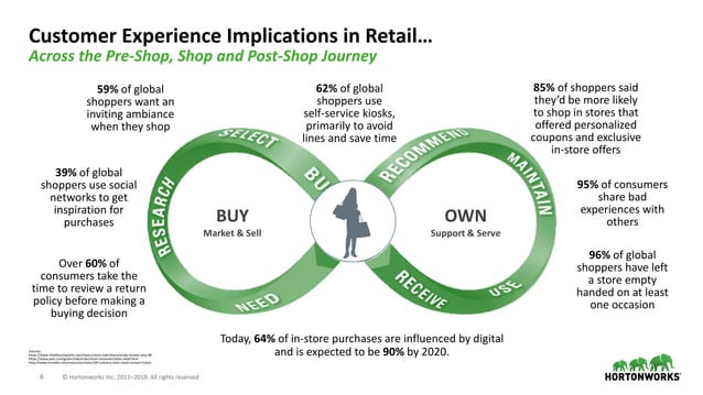 Achieving Customer Experience Excellence in Retail | PDF | Business ...