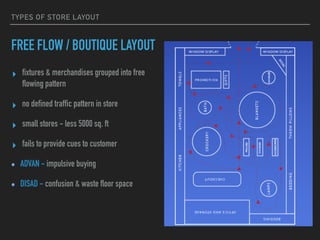 Retail design - An Overview | PDF