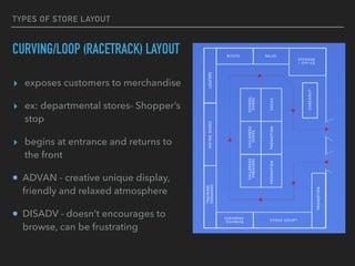 Retail design - An Overview | PDF