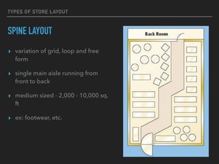 Retail design - An Overview | PDF