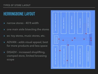 Retail design - An Overview | PDF