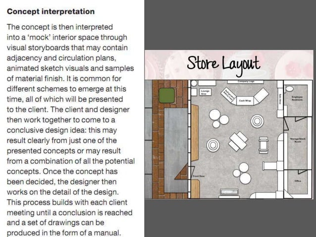Retail design and planning or How to design GREAT STORE | PPT