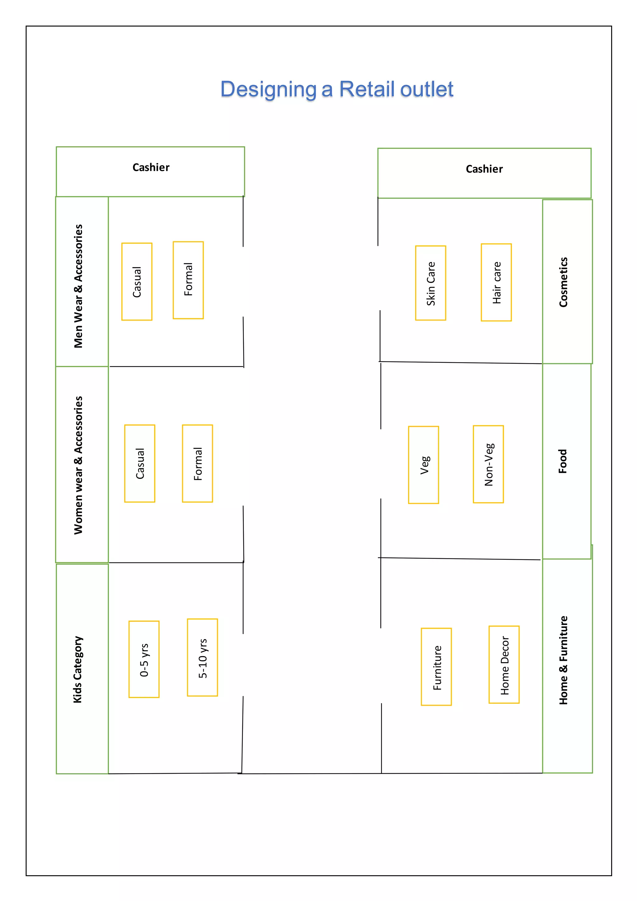 Retail design layout | PDF