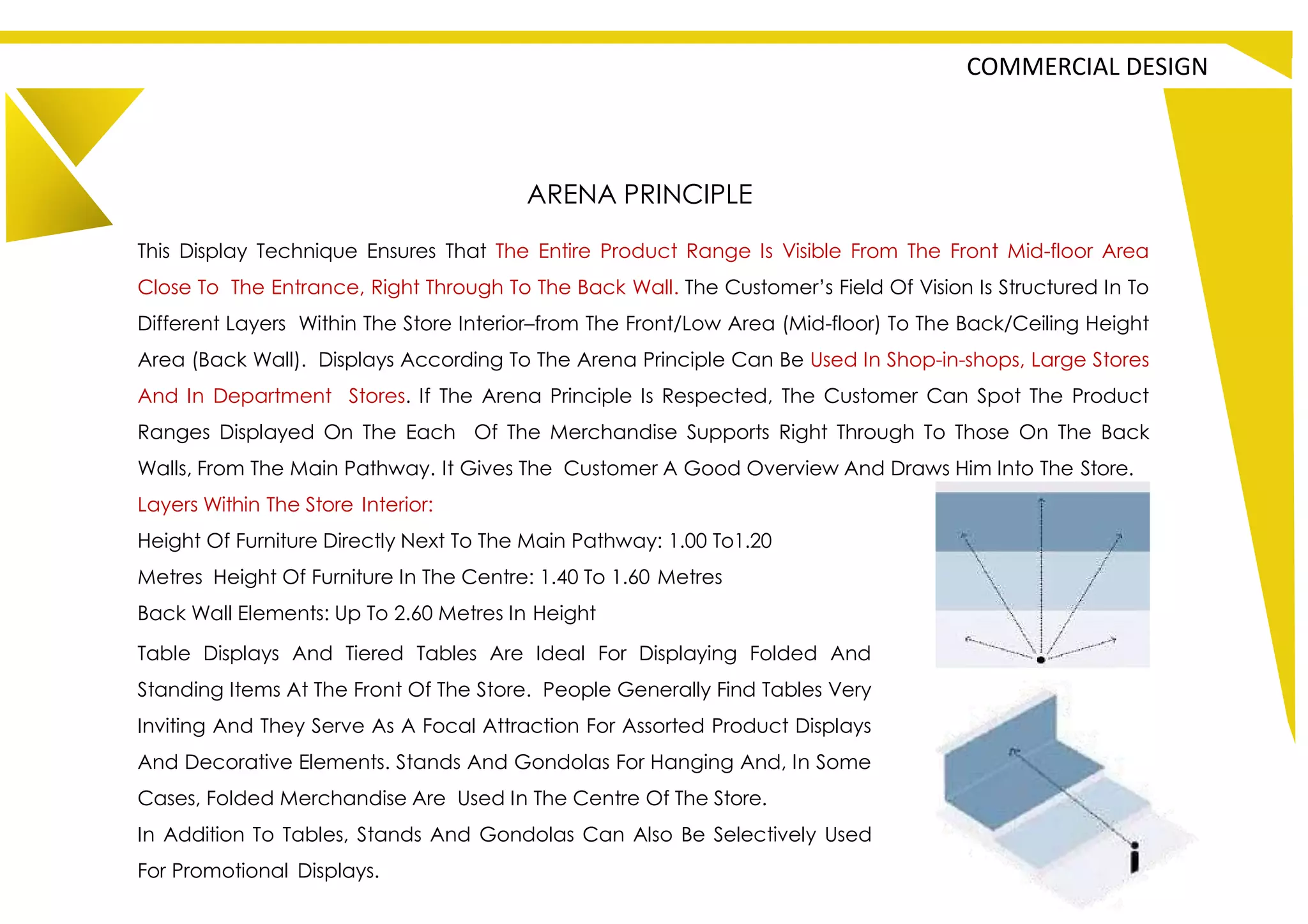 Ayushi Jain, 2nd Year Interior Design Commercial Design (Retail Design Project) | PDF