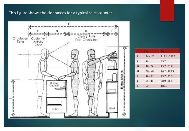 Retail design portfolioo pawan