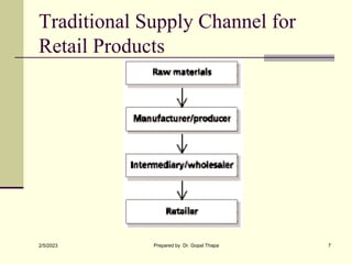 Retail distribution.ppt