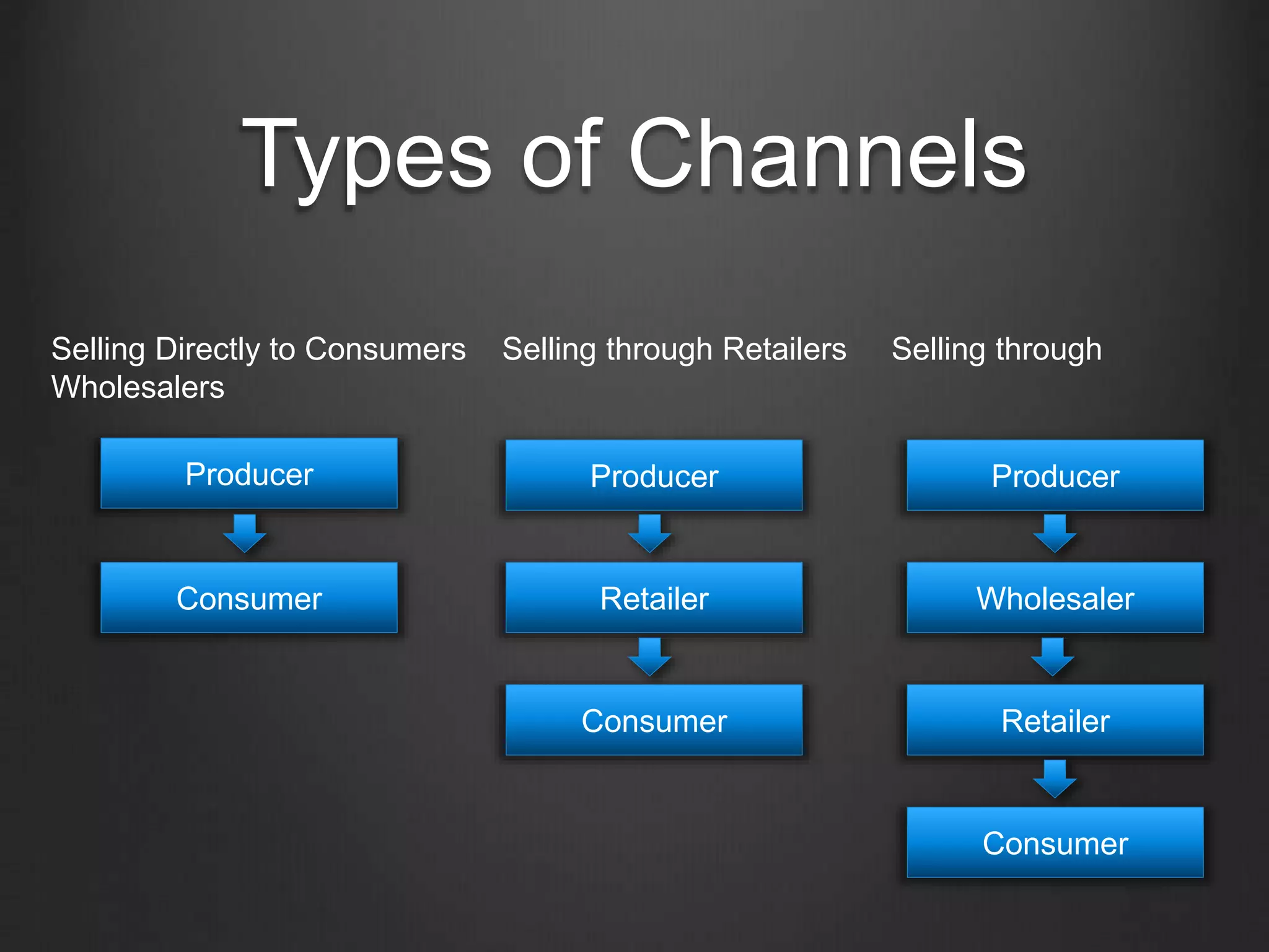 Retail distribution channel dettol | PPTX