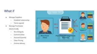 Retail ecosystem | PPT