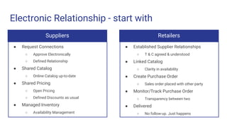 Retail ecosystem | PPT