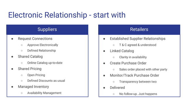 Retail ecosystem | PPT