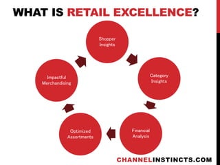 Retail Excellence | PDF