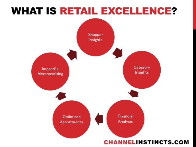 Retail Excellence