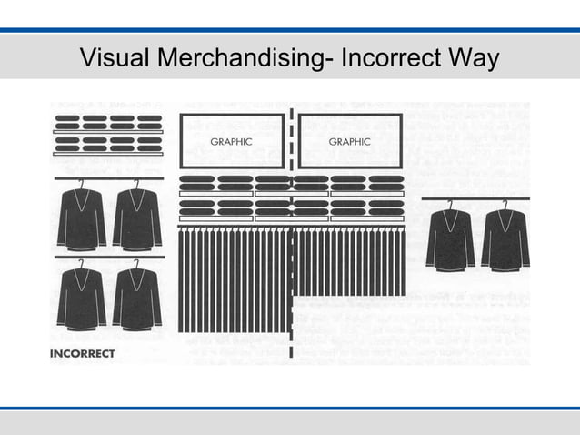 Store Operation Process | PPT