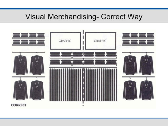 Store Operation Process | PPT