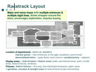 Retail floor & display management retail displays | PPT
