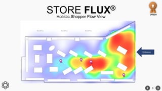 Retail flux intro | PPT