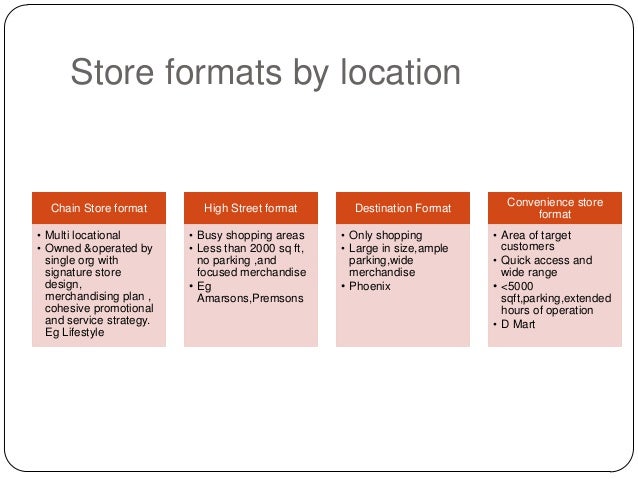 Retail formats