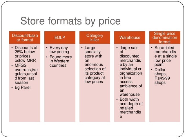 Retail formats