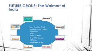 Emerging Retail formats in India | PPTX