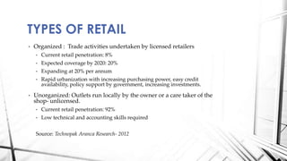 Emerging Retail formats in India | PPTX