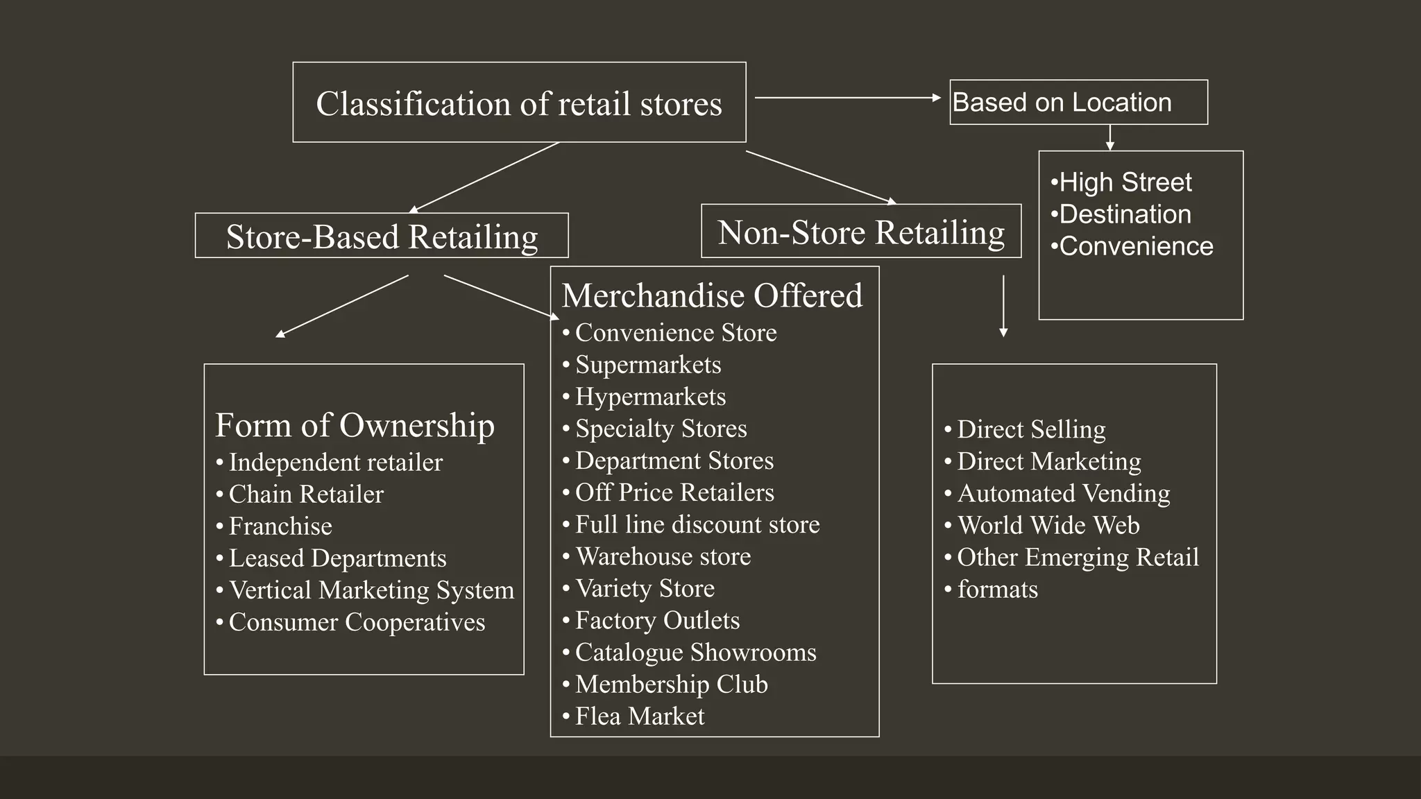 Retail formats | PPTX