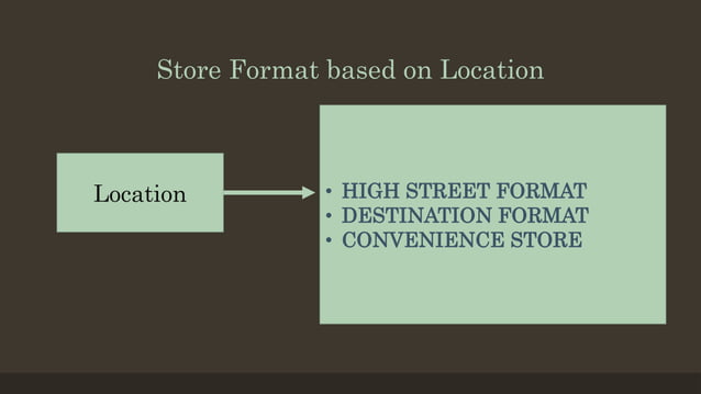 Retail formats | PPTX | Retail Industry | Industries
