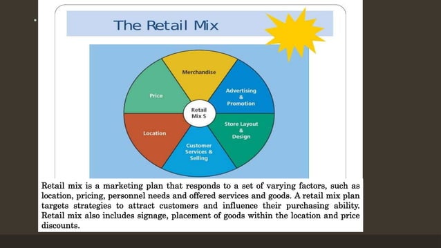 Retail formats | PPTX | Retail Industry | Industries