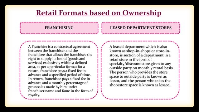 Retail formats | PPTX