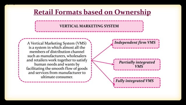 Retail formats | PPTX