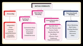 Retail formats | PPTX