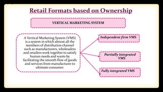 Retail formats | PPTX