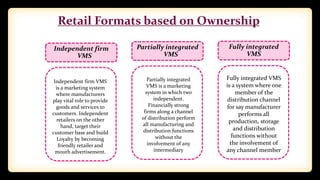 Retail formats | PPTX