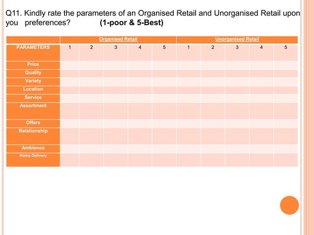 Retail formats in india | PPTX | Malls & Shopping Centers | Attractions