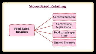 Retail formats part 2 | PPT