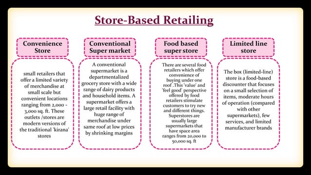 Retail formats part 2 | PPT