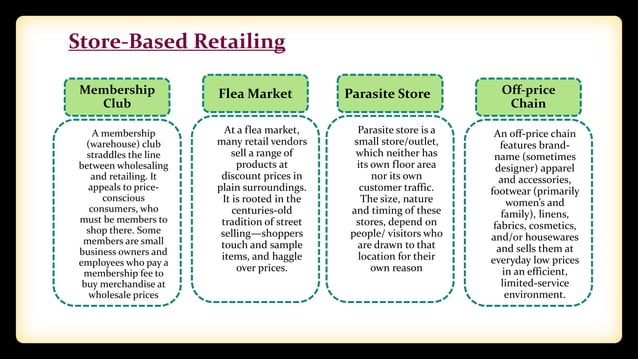 Retail formats part 2 | PPT