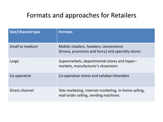 Retail format strategy | PPTX