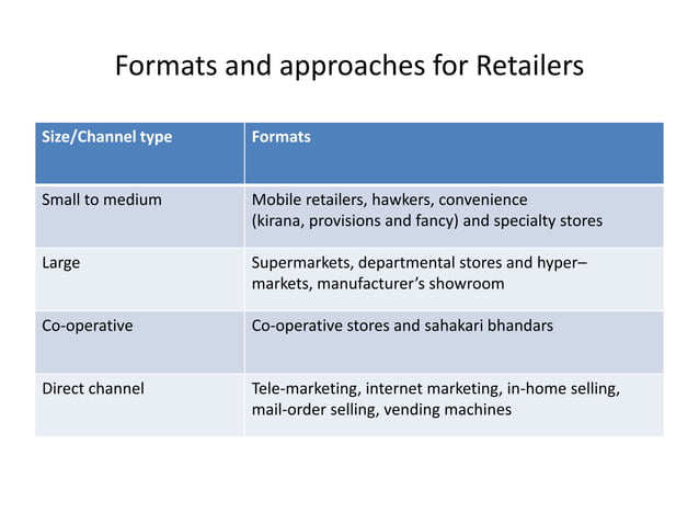 Retail format strategy | PPTX